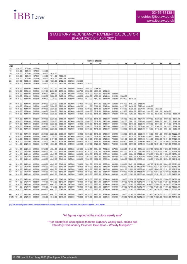 Statutory Redundancy Payment Calculator - 2020 | PDF