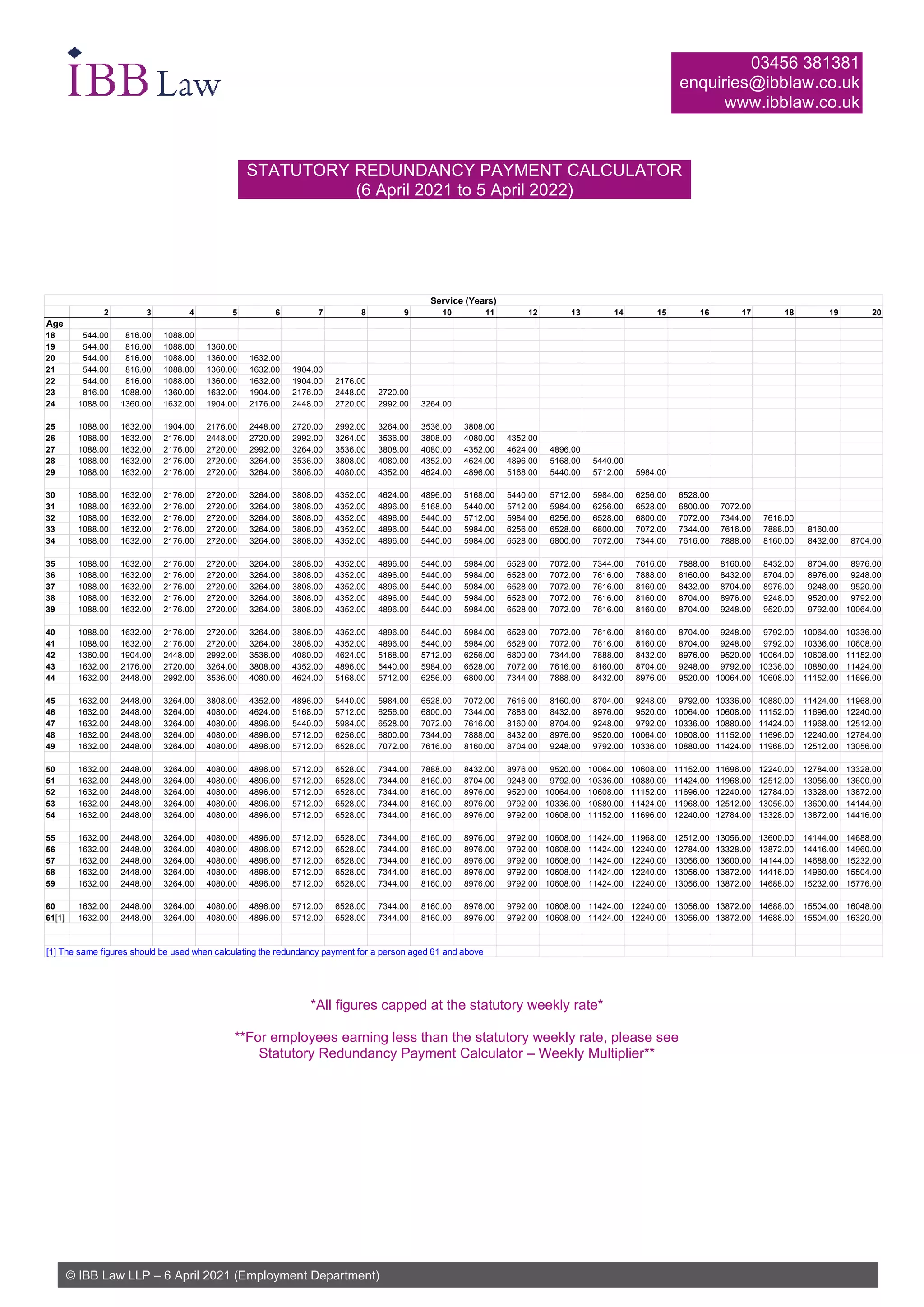 Statutory redundancy payment calculator 2021 | PDF