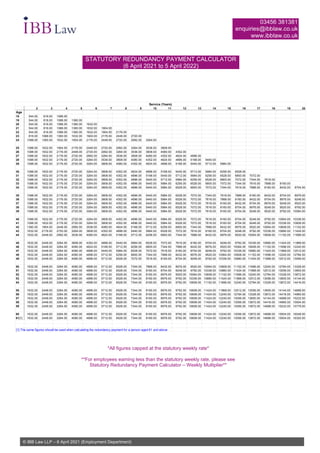 Statutory redundancy payment calculator 2021 PDF