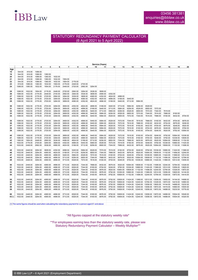 Statutory redundancy payment calculator 2021 | PDF