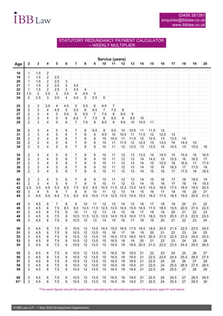 Statutory Redundancy Payment Calculator - Weekly Multiplier - 2020 | PDF