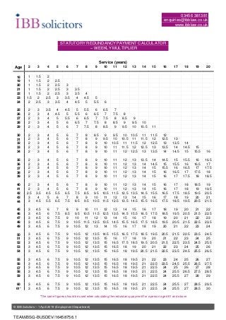 Statutory Redundancy Payment Calculator – Weekly Multiplier (2019)