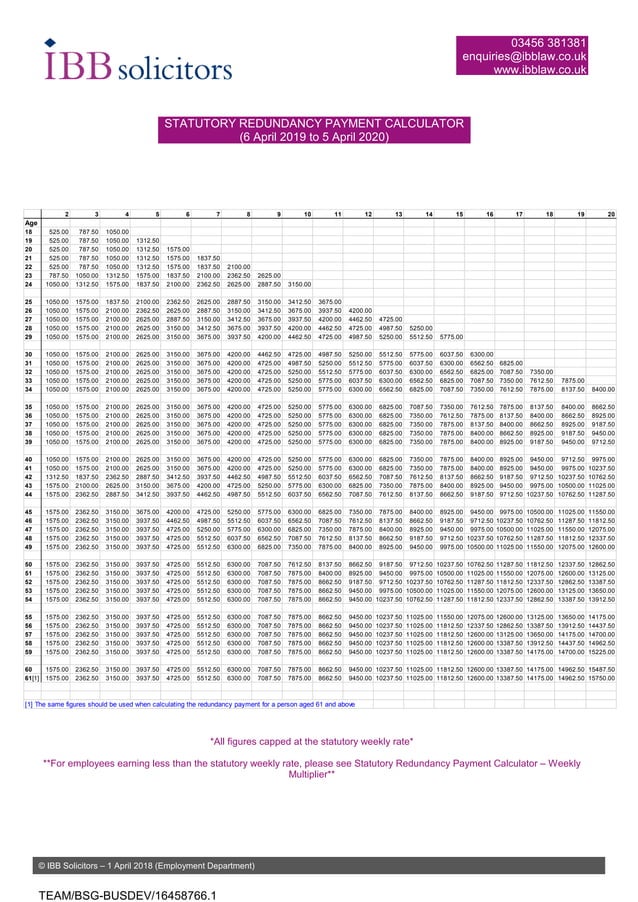 Statutory Redundancy Payment Calculator (6 April 2019 to 5 April 2020 ...