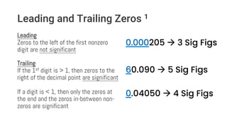 StatVignette03_Sig.Figs_v04_07_15_2020.pptx