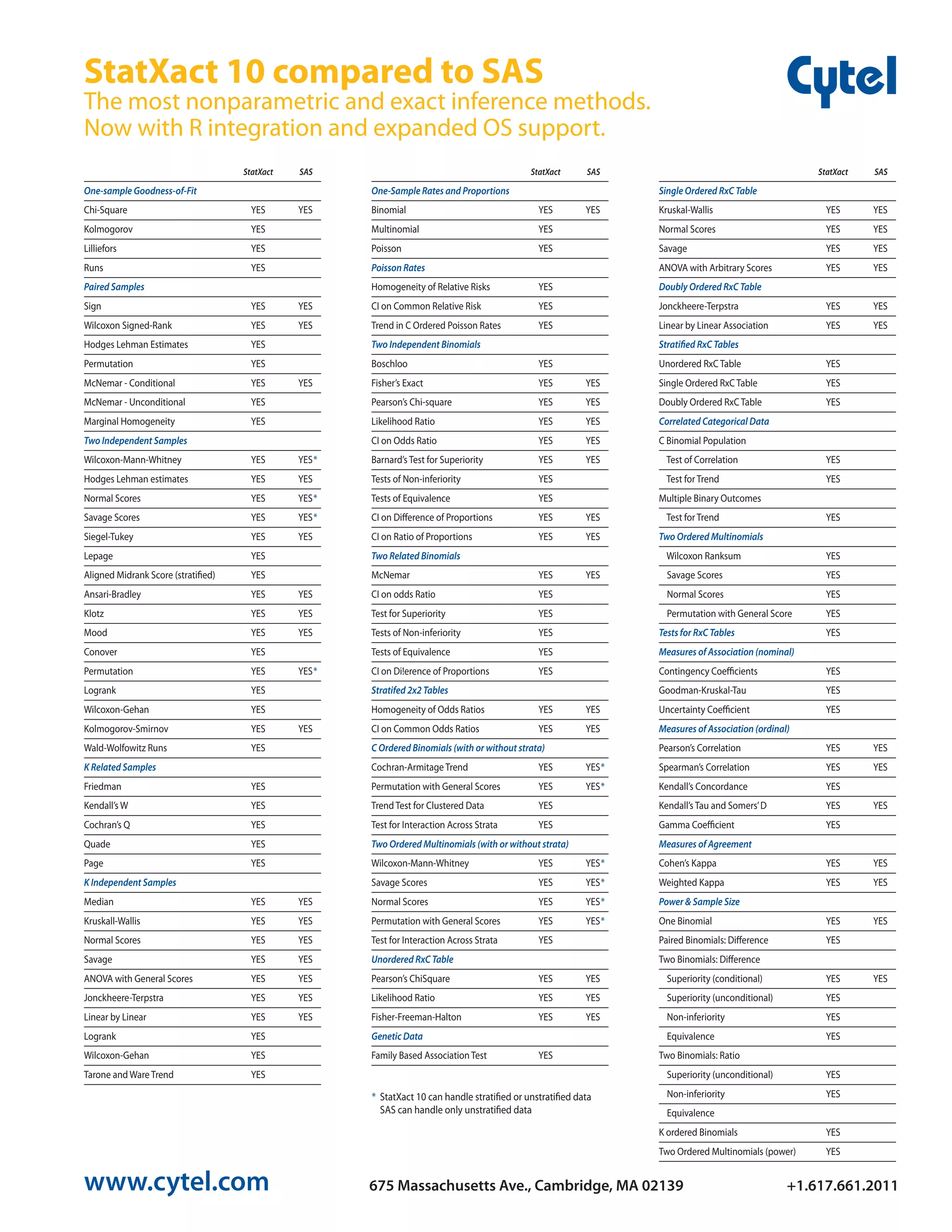 StatXact 10 Infosheet | PDF