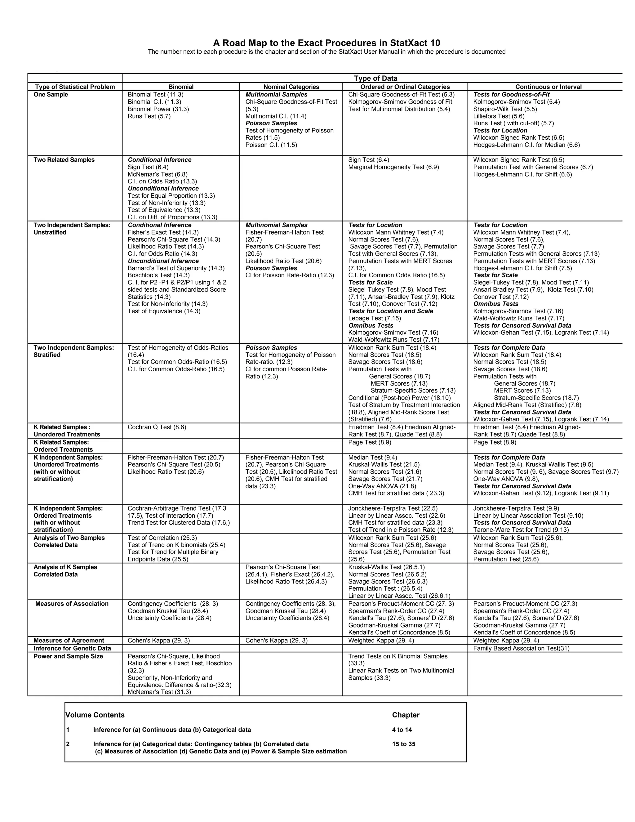 StatXact 10 Procedures Roadmap | PDF | Standardized Testing ...