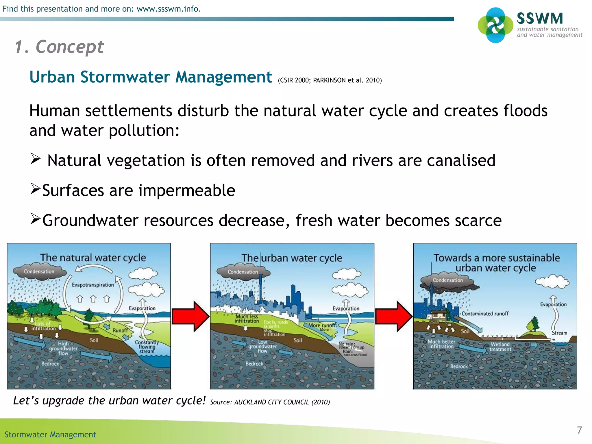 stormwater management | PPT