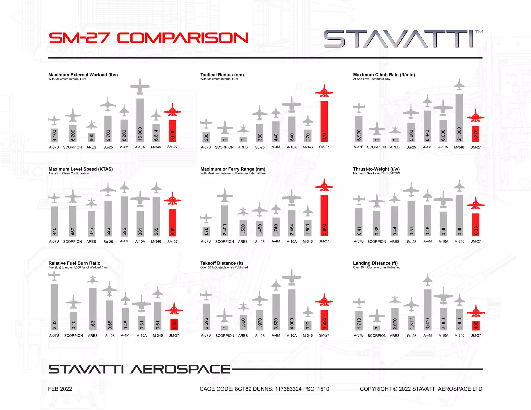 STAVATTI AEROSPACE BRIEFING FEB 2022.pdf