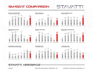 STAVATTI AEROSPACE BRIEFING FEB 2022.pdf