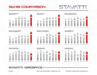 STAVATTI AEROSPACE BRIEFING FEB 2022.pdf