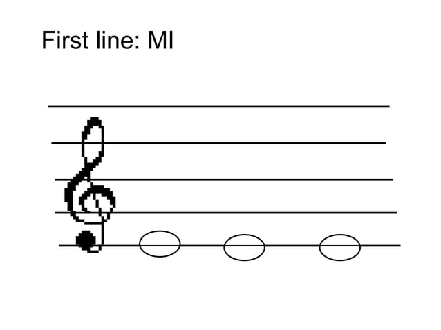 The language of the music I | PPT