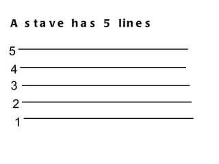 The language of the music I | PPT