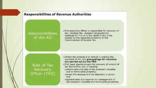 STAY of collection of tax..........................................pptx