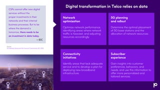 Stay Ahead in a Fierce Telco Landscape with Data Integrity | PPT