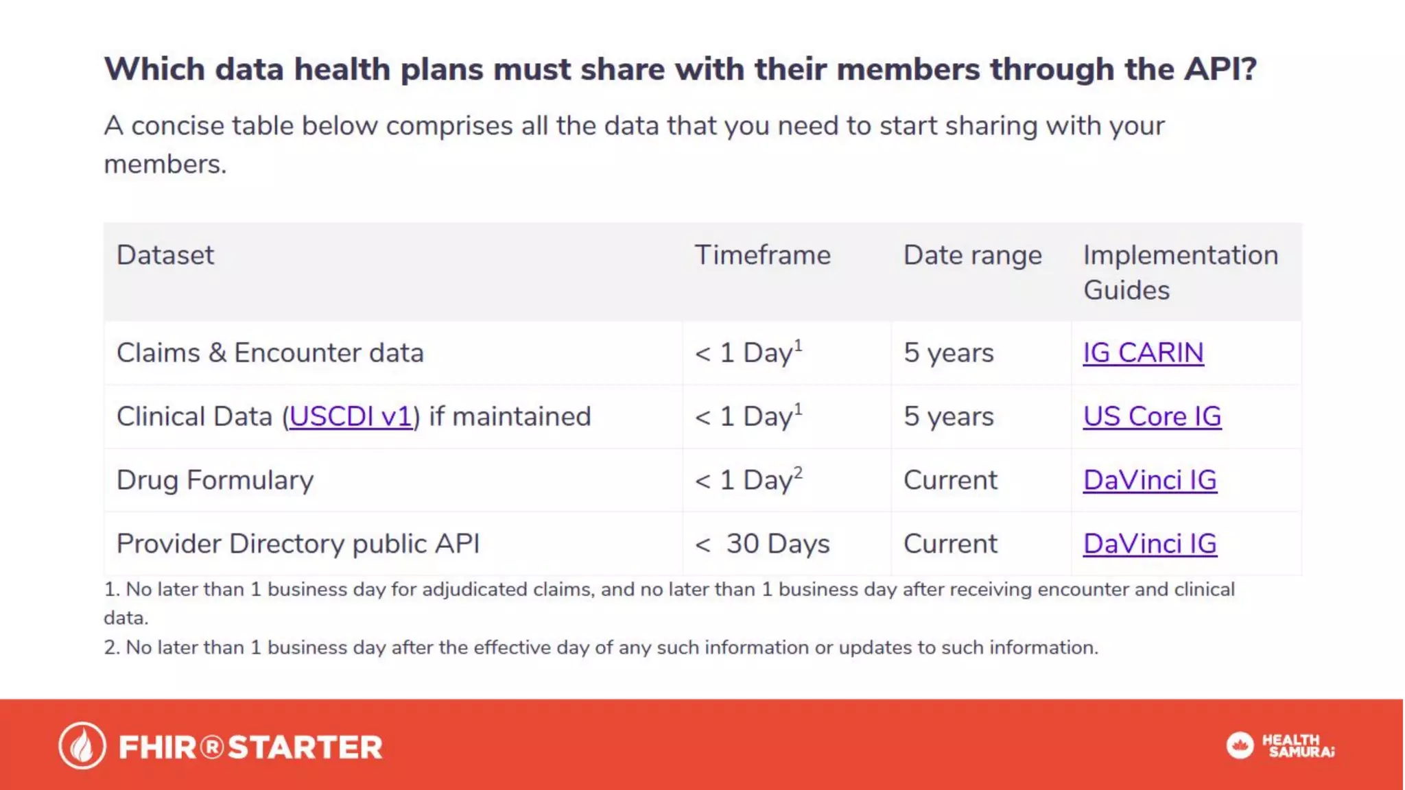CMS Interoperability and Patient Access final rule and Health Samurai FHIR platform for health ...