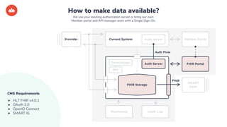 CMS Interoperability and Patient Access final rule and Health Samurai FHIR platform for health ...