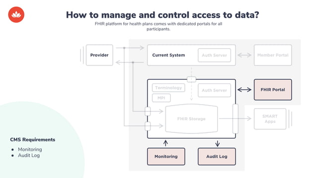 CMS Interoperability and Patient Access final rule and Health Samurai FHIR platform for health ...