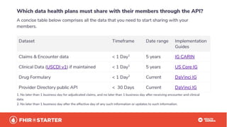 CMS Interoperability and Patient Access final rule and Health Samurai ...