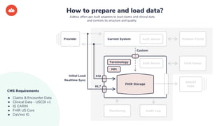 CMS Interoperability and Patient Access final rule and Health Samurai ...