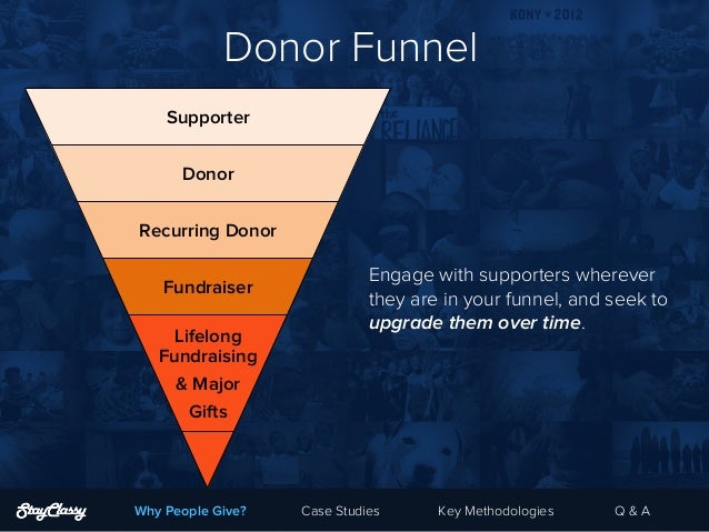 How to Market Your Nonprofit's Impact to Maximize Your Fundraising ROI