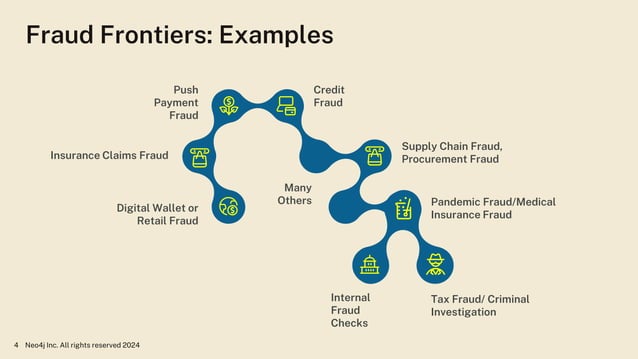Your enemies use GenAI too - staying ahead of fraud with Neo4j | PPT