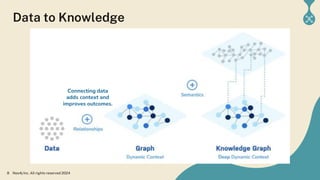 Your enemies use GenAI too - staying ahead of fraud with Neo4j | PPT
