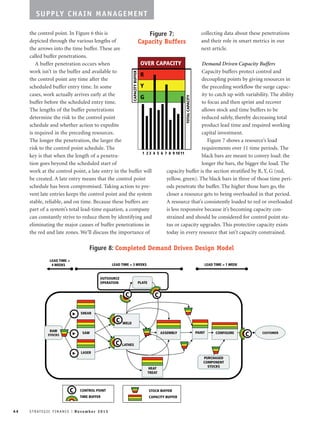 Staying demand driven 2 | PDF