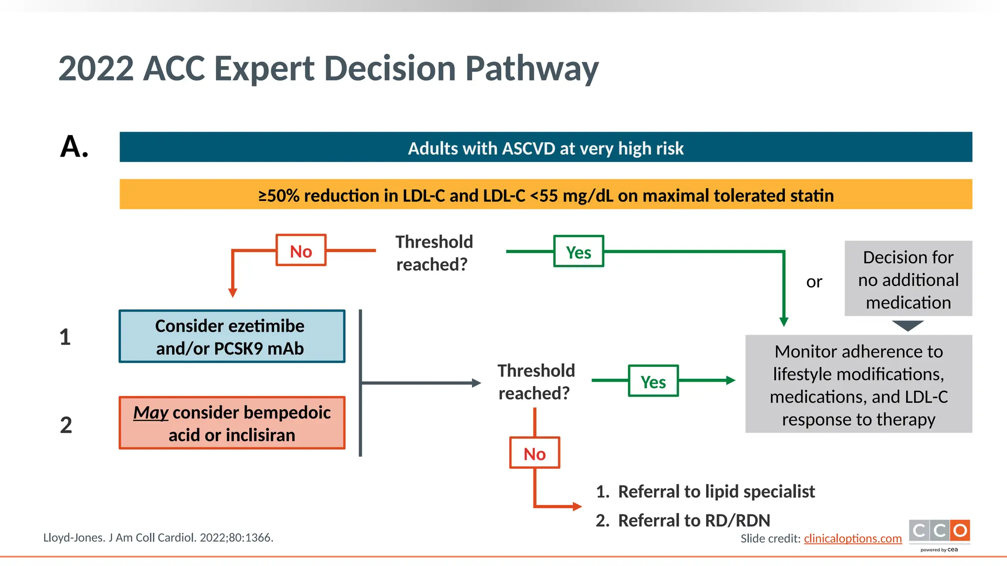 Staying on Target_Reducing CV Risk target LDL-C.pptx