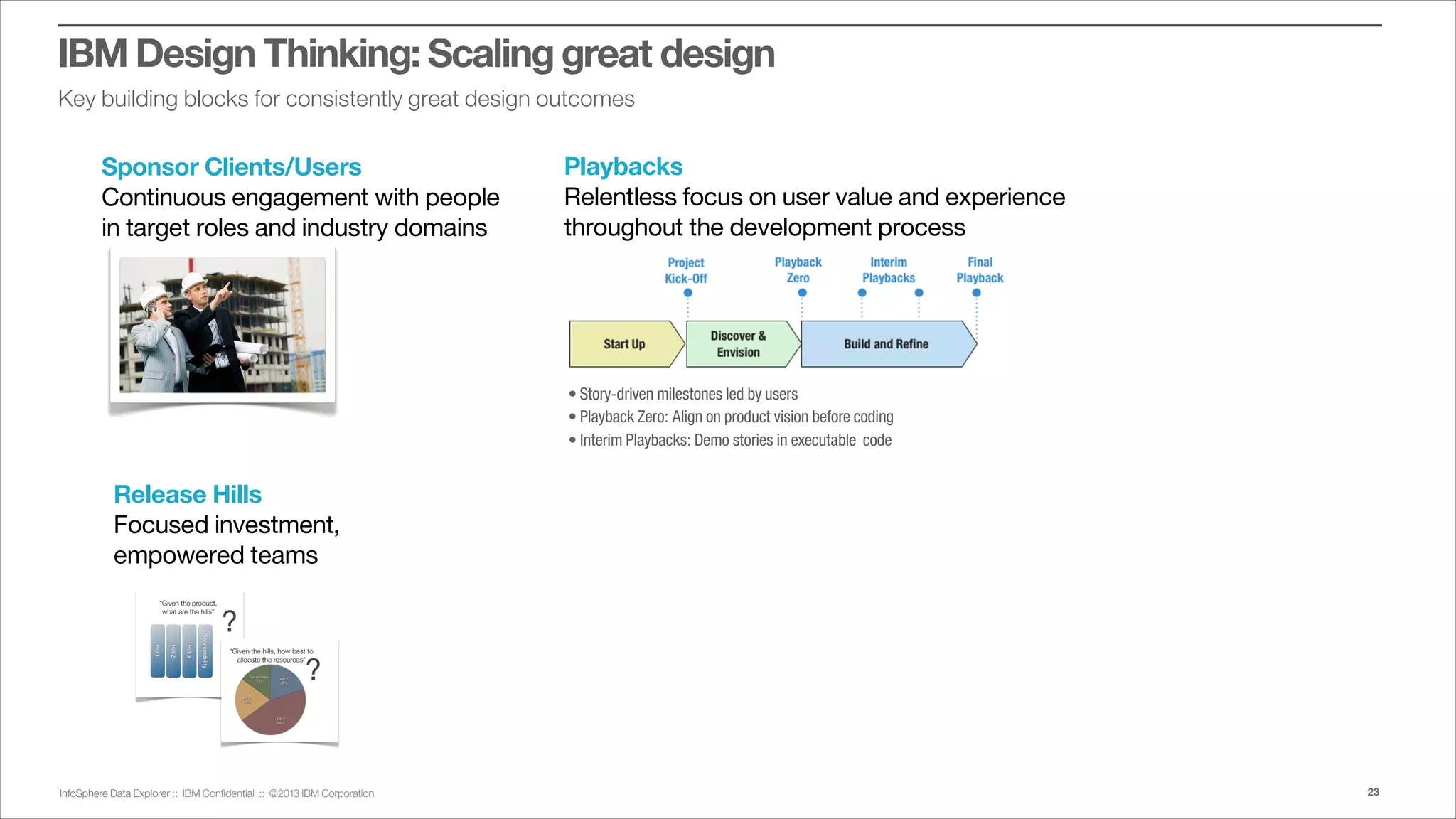 Staying on Target with IBM Design Thinking | PDF