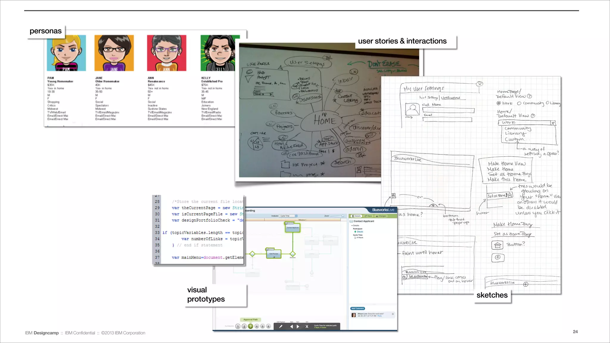 Staying on Target with IBM Design Thinking | PDF