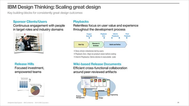 Staying on Target with IBM Design Thinking | PDF