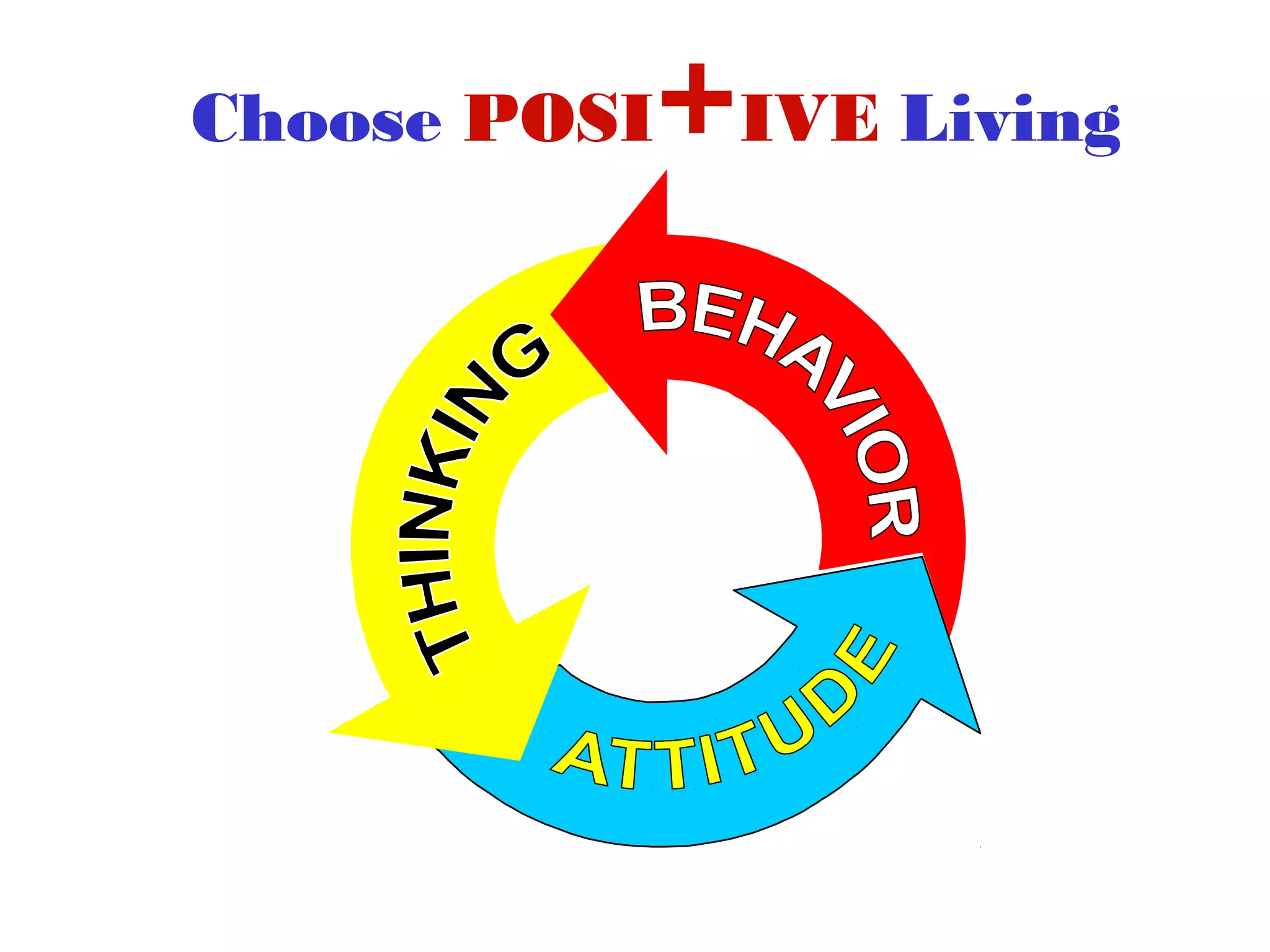 Staying positive | PPT