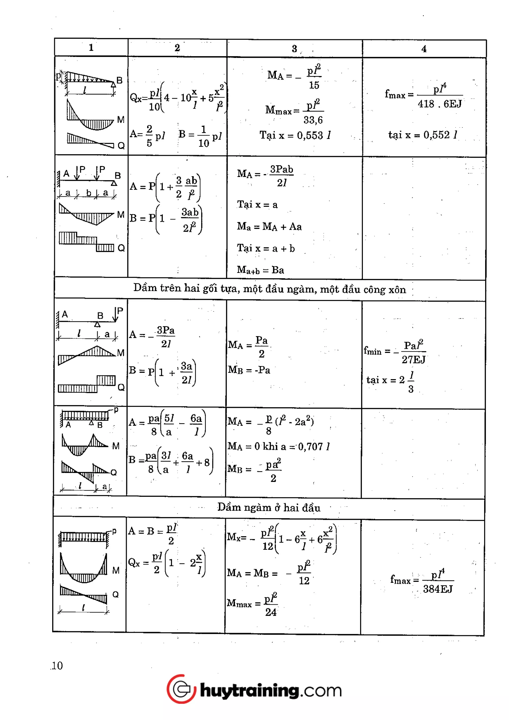 Sổ tay kết cấu - Vũ Mạnh Hùng | PDF