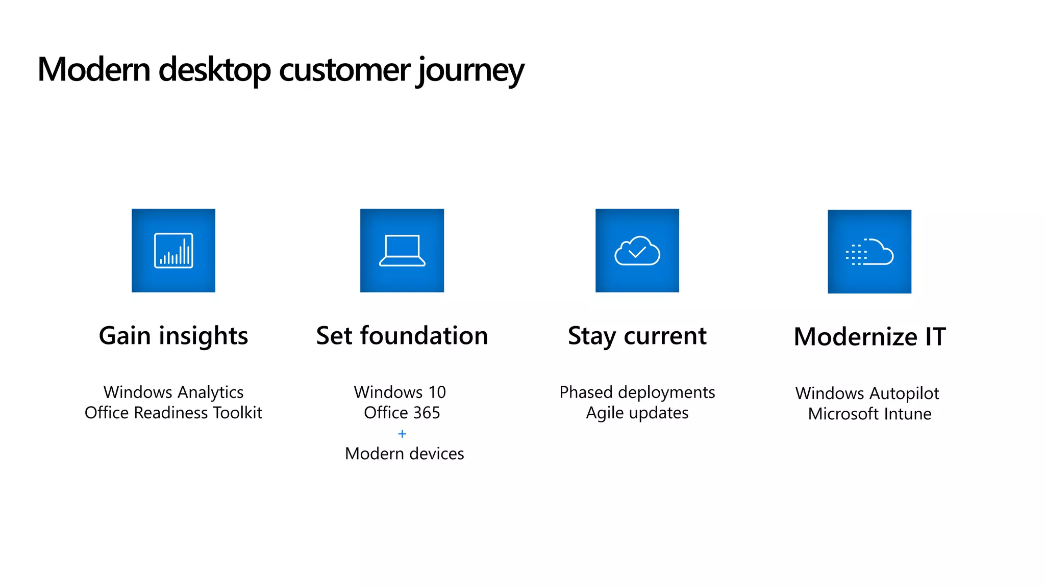 Stay Productive Collaborative And Secure With Microsoft 365 Ppt