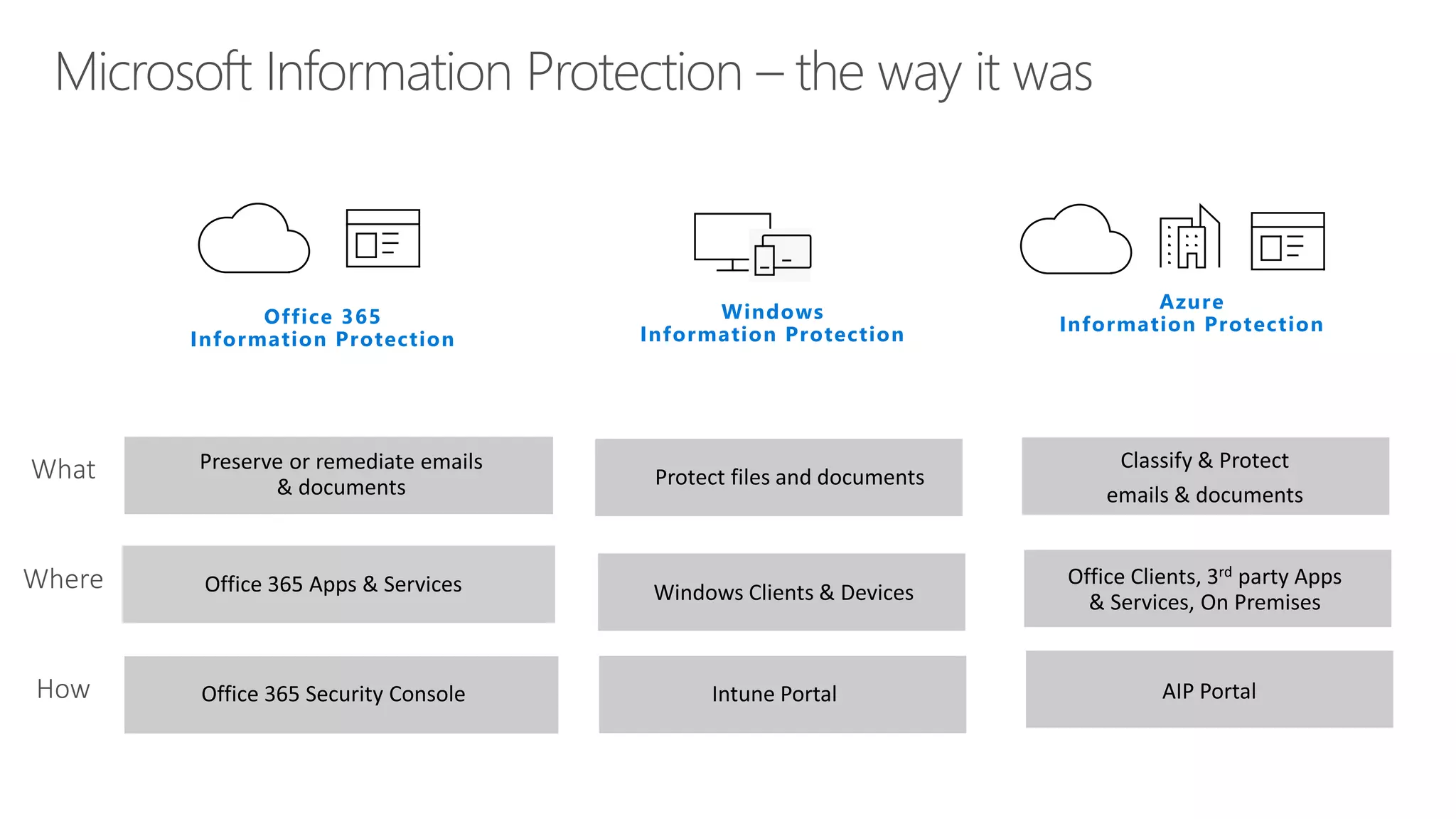 Stay Productive Collaborative And Secure With Microsoft 365 Ppt
