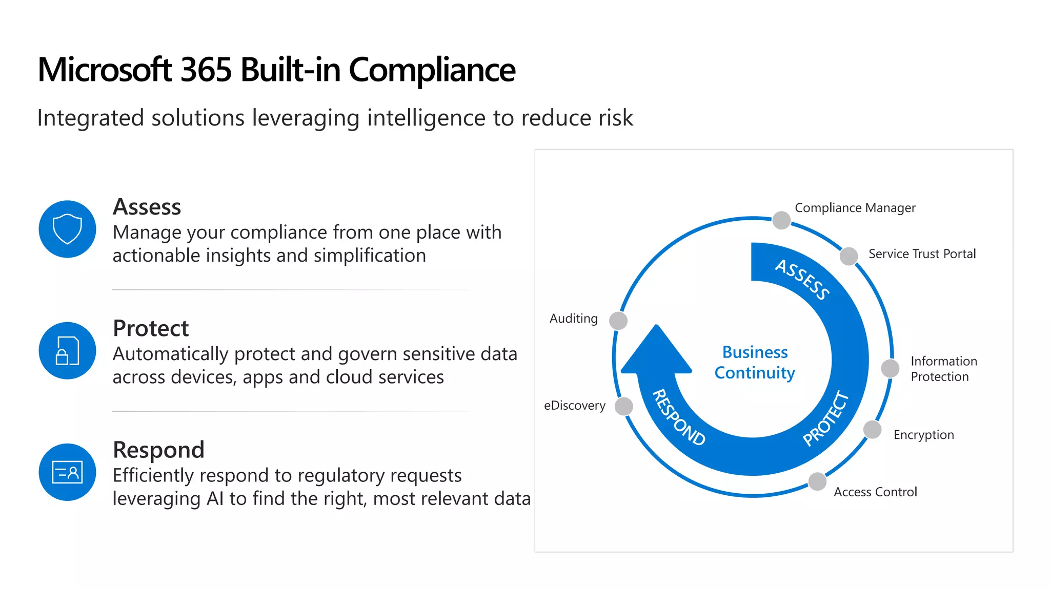 Stay Productive Collaborative And Secure With Microsoft 365 Ppt