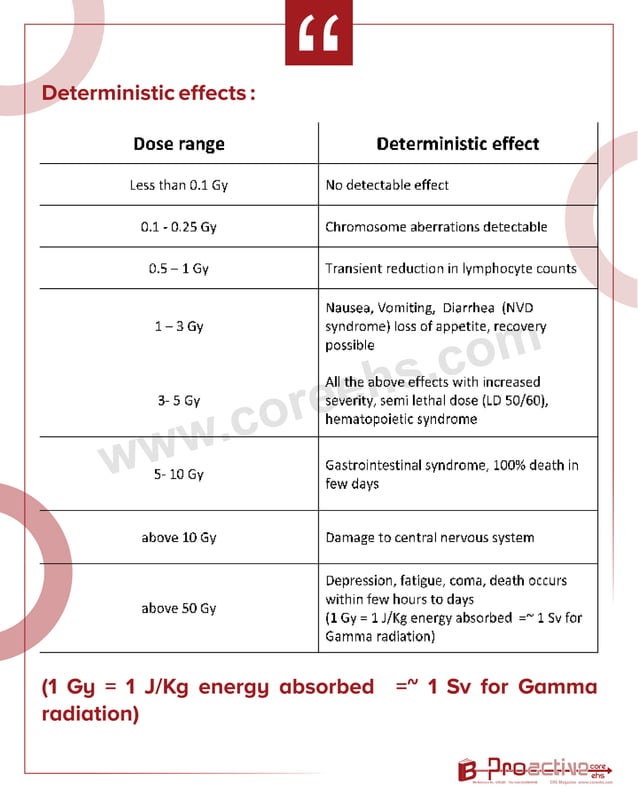 Stay Safe around radiation - B: Proactive magazine.pdf