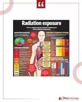 Stay Safe around radiation - B: Proactive magazine.pdf
