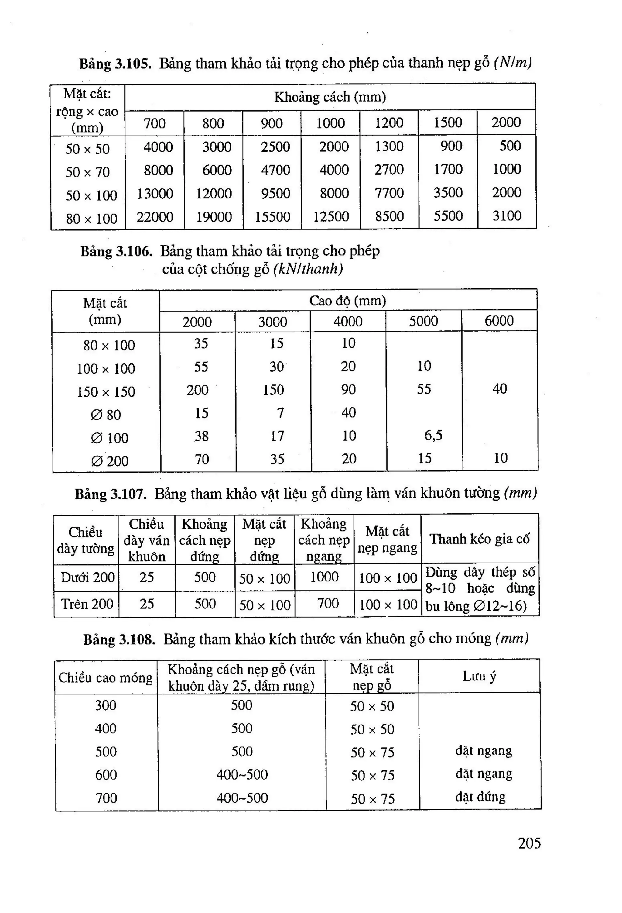 Sổ tay số liệu thi công xây dựng, Nguyễn Đăng Sơn.pdf