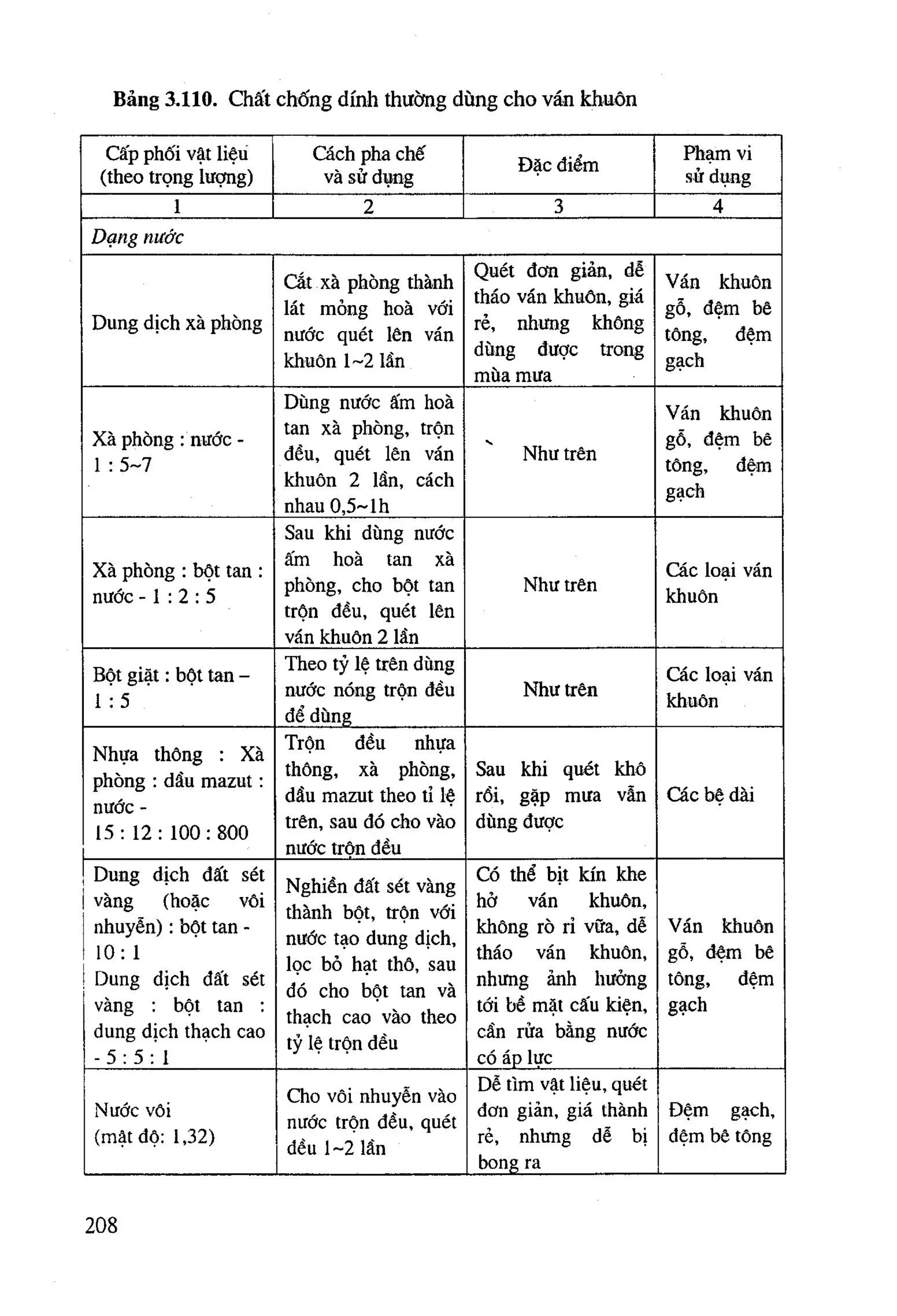 Sổ tay số liệu thi công xây dựng, Nguyễn Đăng Sơn.pdf