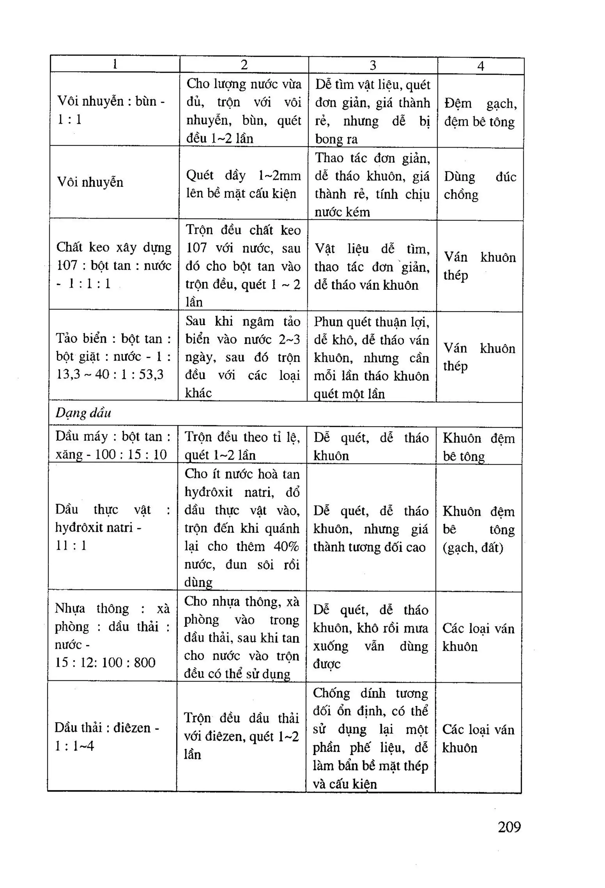Sổ tay số liệu thi công xây dựng, Nguyễn Đăng Sơn.pdf