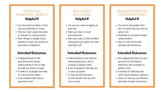 Stay Strong Team Workshops | PPT