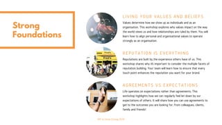 Stay Strong Team Workshops | PPT