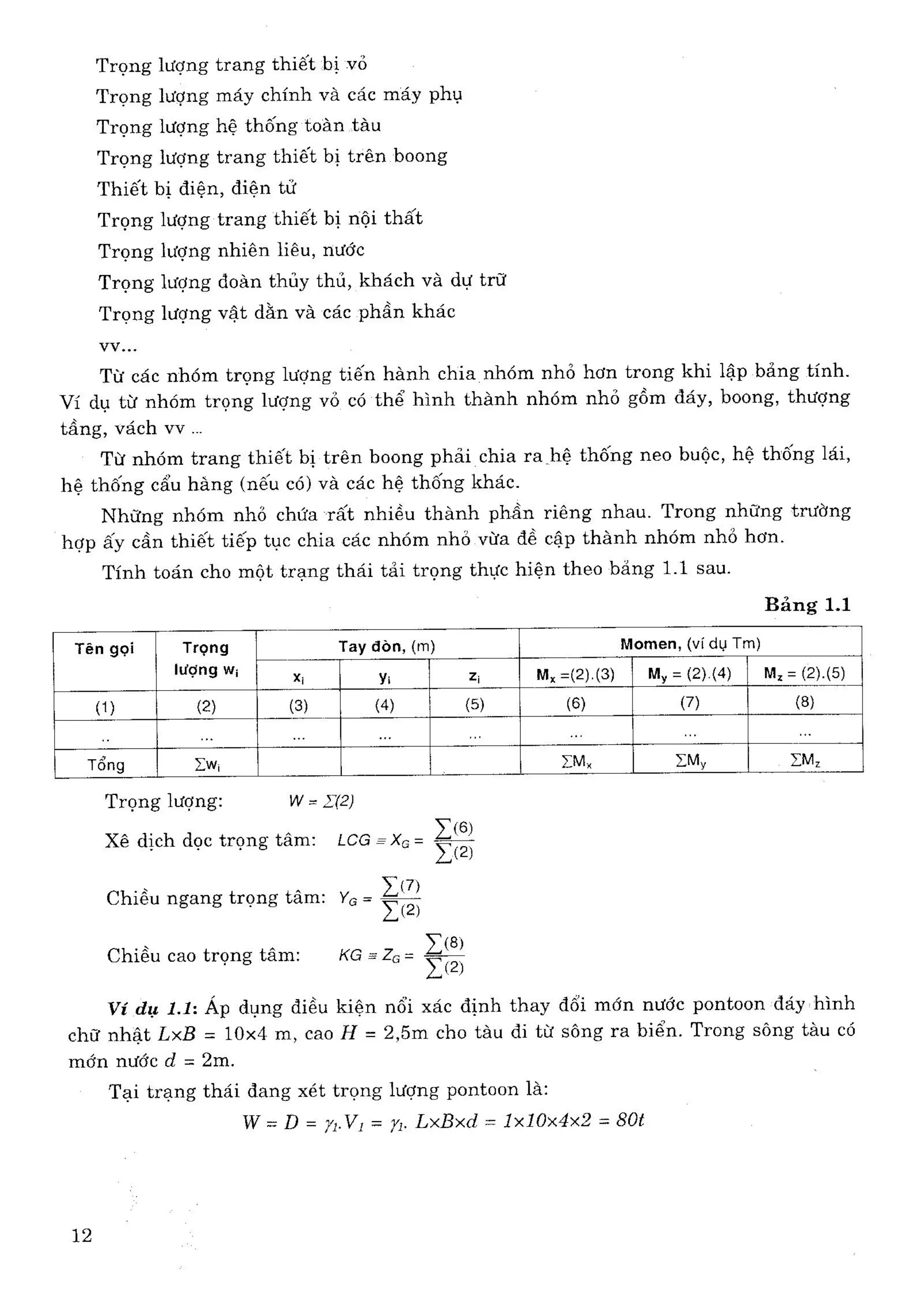 Sổ tay thiết kế tàu thuỷ, Trần Công Nghị, 2011.pdf
