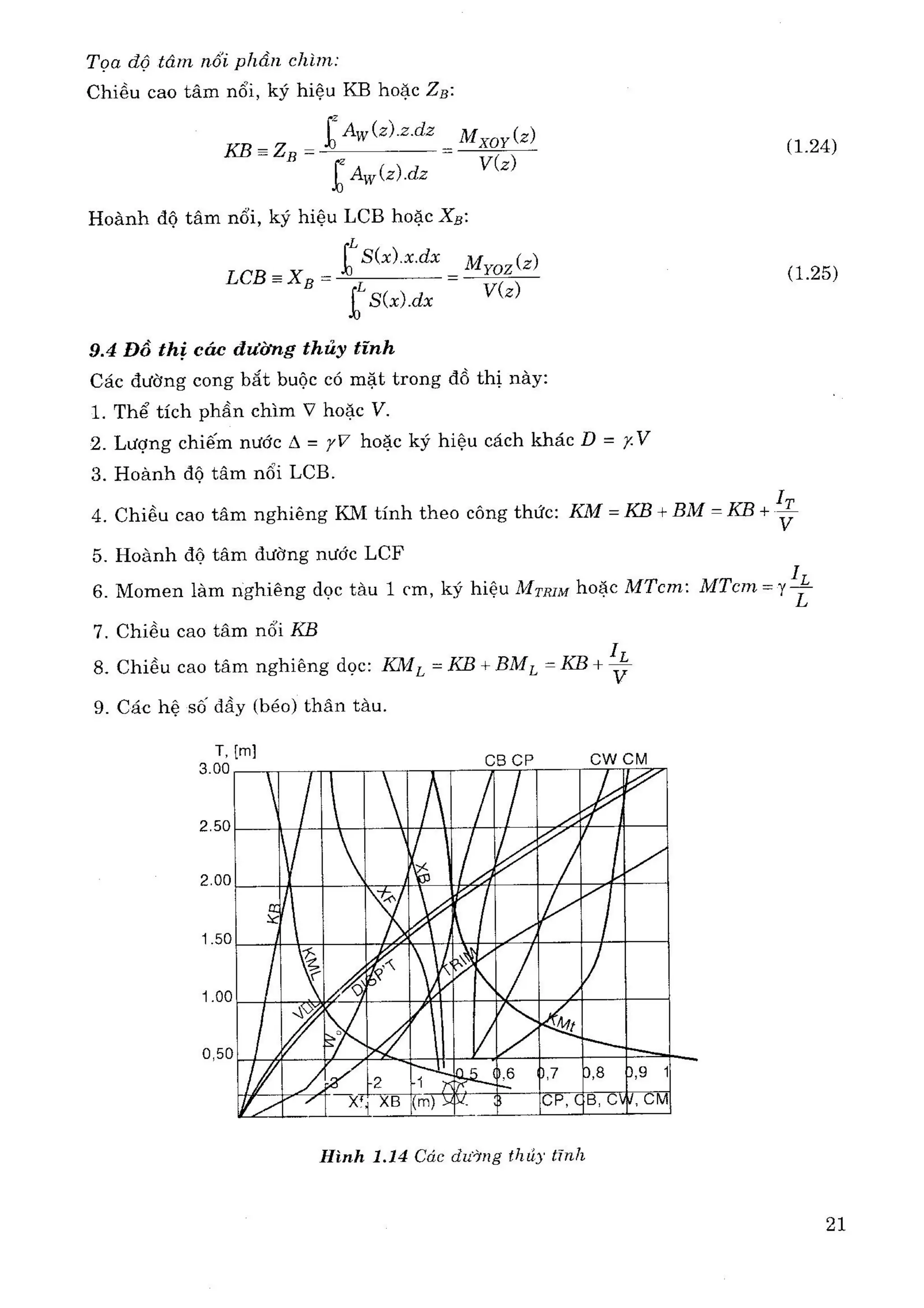 Sổ tay thiết kế tàu thuỷ, Trần Công Nghị, 2011.pdf