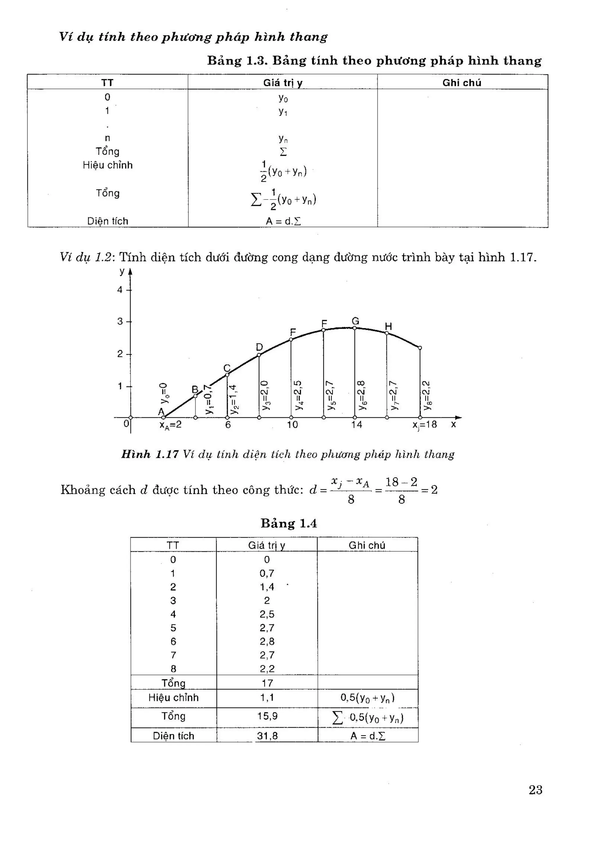 Sổ tay thiết kế tàu thuỷ, Trần Công Nghị, 2011.pdf
