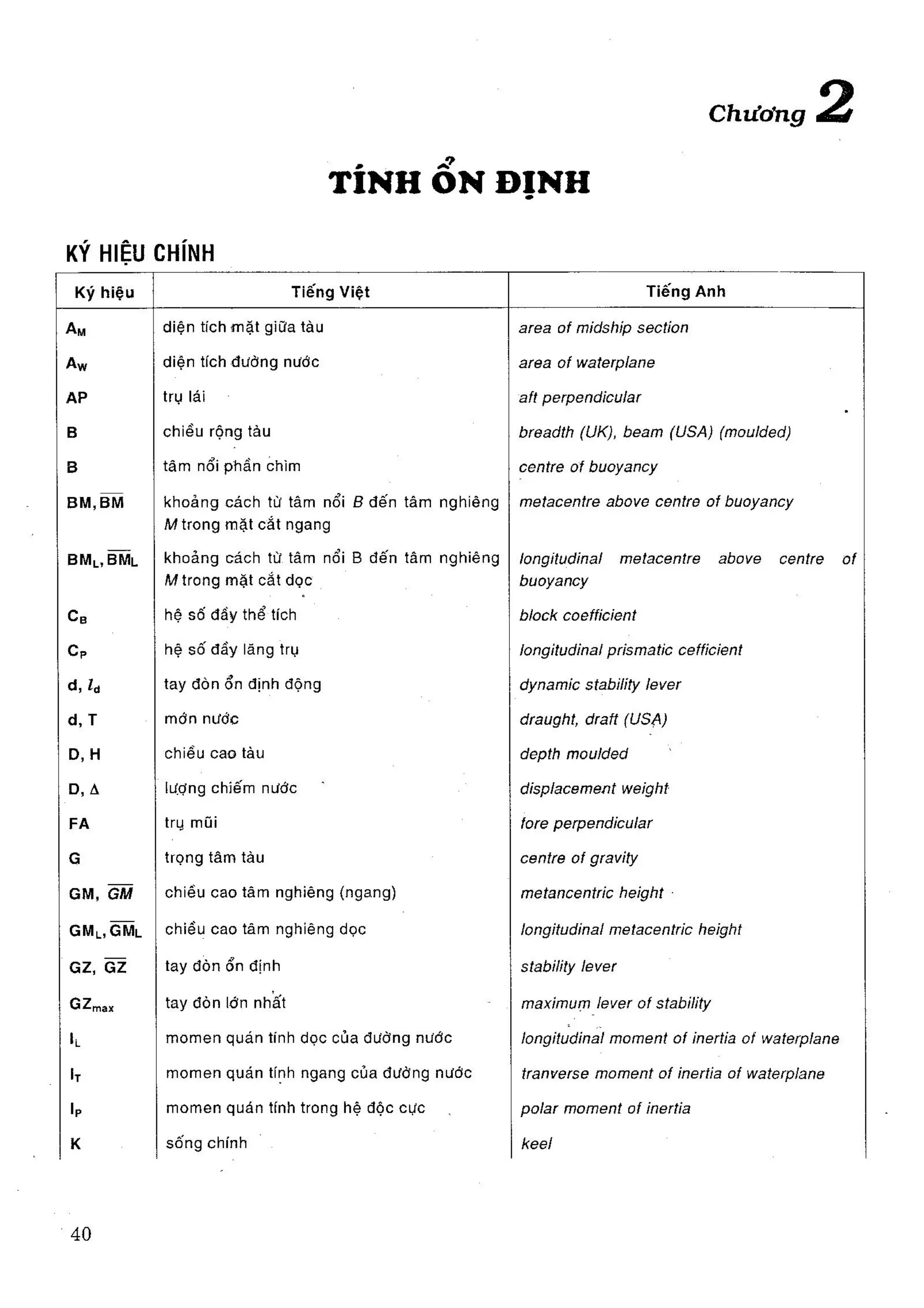 Sổ tay thiết kế tàu thuỷ, Trần Công Nghị, 2011.pdf