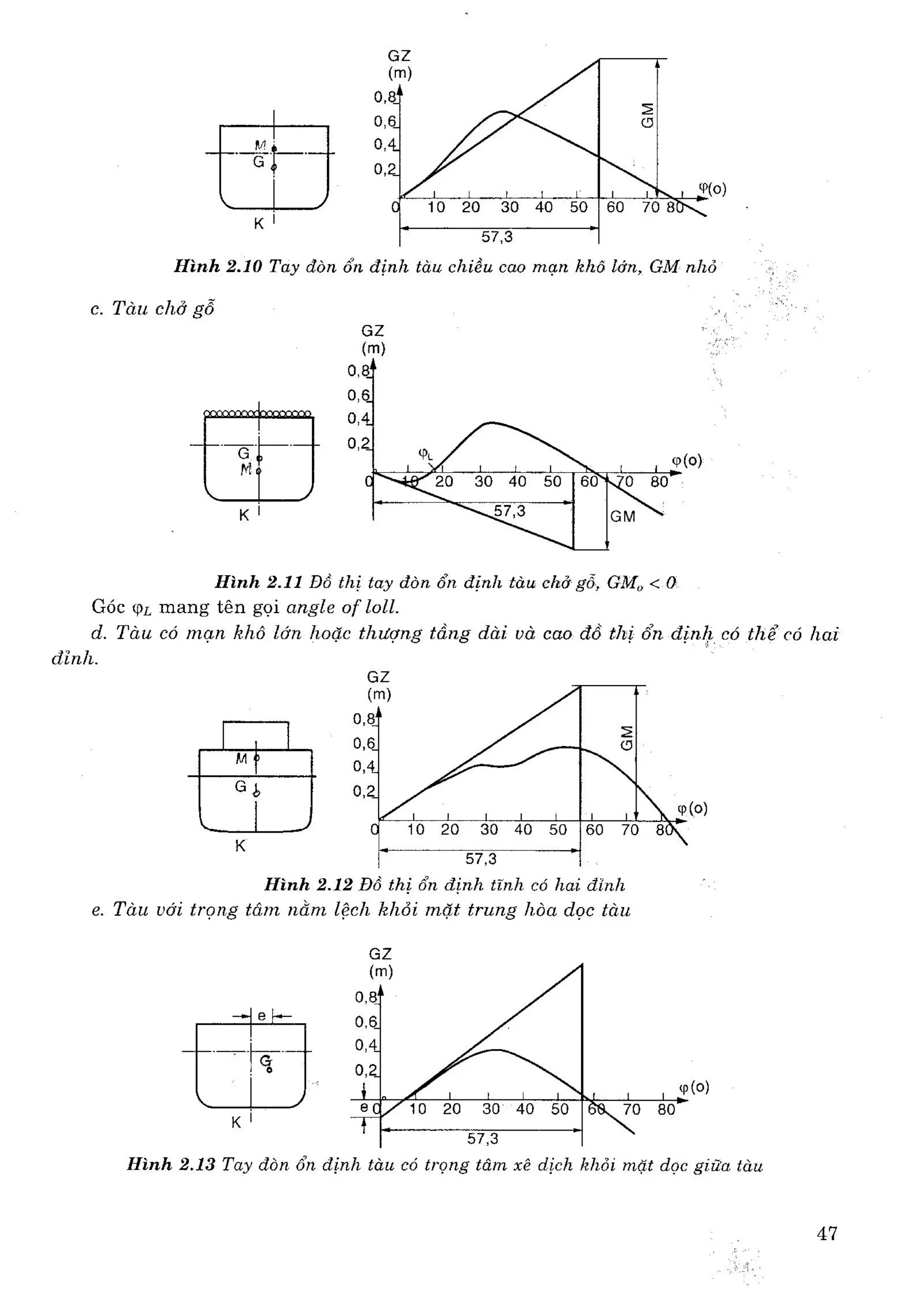 Sổ tay thiết kế tàu thuỷ, Trần Công Nghị, 2011.pdf