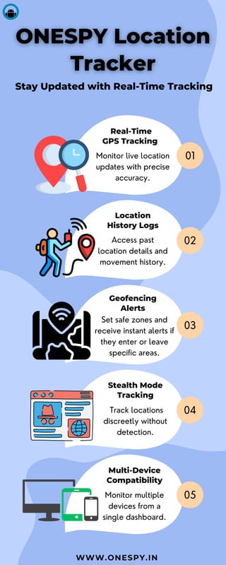 ONESPY Location Tracker – Stay Updated with Real-Time Tracking | PDF
