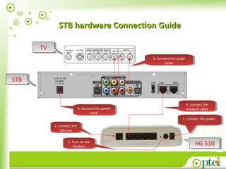 Stb configuration for iptv | PPT